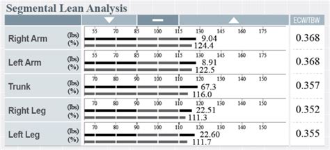 How To Read Inbody Scan Results Complete Sheet Interpretation Lindy