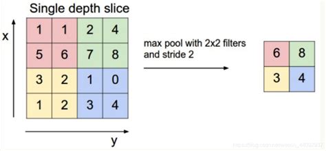 pytorch实现cnn 含验证集 pytorch 实现 cnn 实验指南 csdn博客