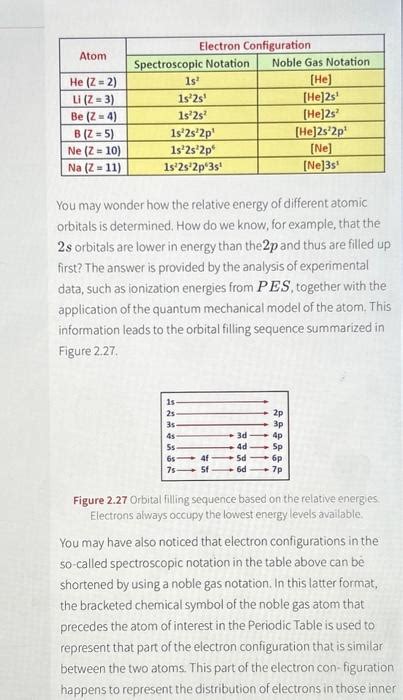 Solved Electron Configuration Homework Build The Electron