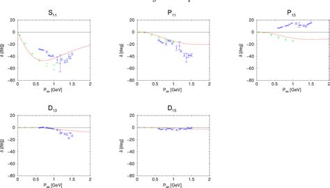 Figure 1 From Kaonnucleon And Dnucleon Scattering In The Quark Model