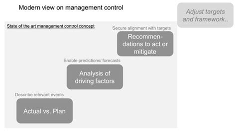 31 Static And Flexible Budgets And Variance Analysis Karteikarten Quizlet