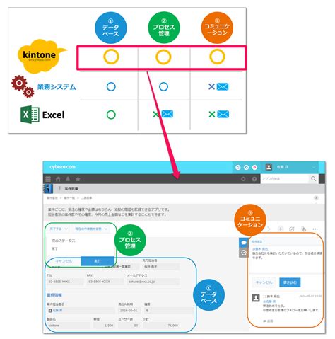 Kintone作為開發平臺 Cybozu Developer Network