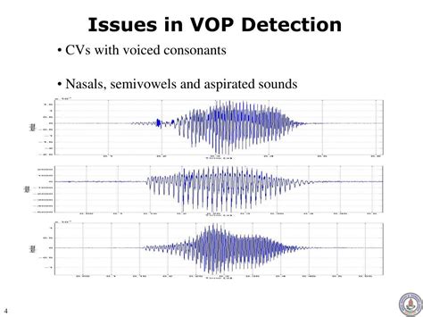 Ppt Detection Of Vowel Onset Point In Speech Powerpoint Presentation Id 5129074
