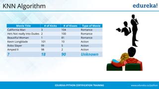 Python Machine Learning Tutorial Machine Learning Algorithms Python Training Edureka PDF