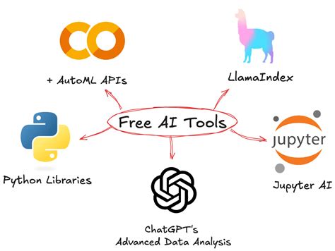 Best Ai Tools For Data Analysis 2025 Guide Briefer