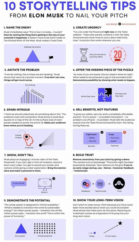 Pascal Bornet On Linkedin Inspiration Tech Innovation Good