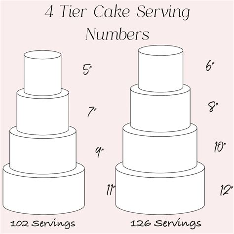 What Size Wedding Cake Do I Need — Fancy That Cake