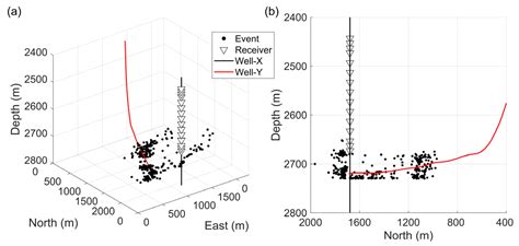 Microseismic Velocity Inversion Based On Deep Learning And Data