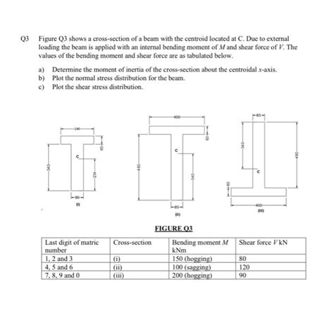 Solved Q3 Figure Q3 Shows A Cross Section Of A Beam With The Chegg Com