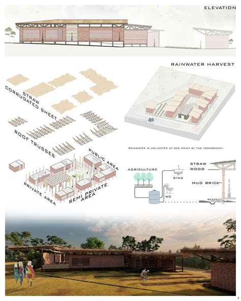 Empowering Women Skill Development Workshop Designs For The Women Of