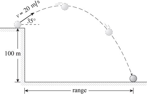 how to easily solve projectile motion problems with examples