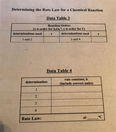 Data Table 1 Reaction Times S Determination Trial 1