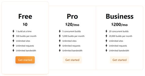 Cloudflareがソースコードから一瞬でウェブサイトを構築できるjamstackプラットフォーム「cloudflare Pages」を発表 Gigazine