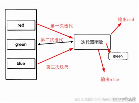 Es6数组的各种方法es6 数组有哪些方法 Csdn博客 Es6数组的各种方法es6 数组有哪些方法 Csdn博客