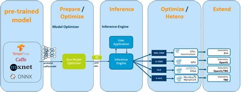 github shrinidhi c acute brain infarct location classification using