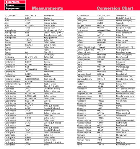 Conversion Chart Pdf For Measurements
