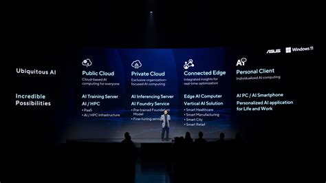 Ubiquitous Ai Incredible Possibilities How Asus Is Bringing Ai To Ubiquitous Ai Incredible Possibilities How Asus Is Bringing Ai To