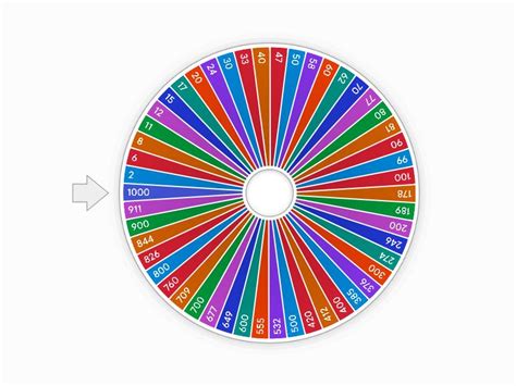 Numbers 1 1000 Spin The Wheel