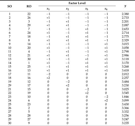 Table 2 From Green Synthesis Of Silver Nanoparticles Using Spent Coffee