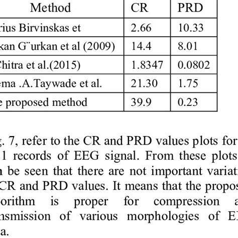 Comparison Between The Compression Results Download Scientific Diagram