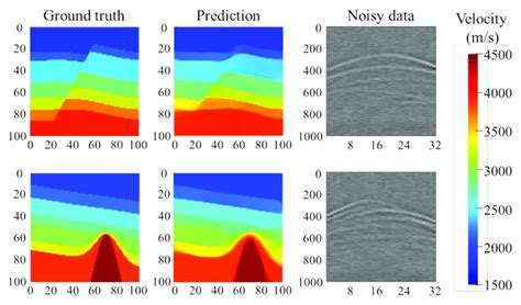 The Deep Learning Inversion Results After Finetuning The Network