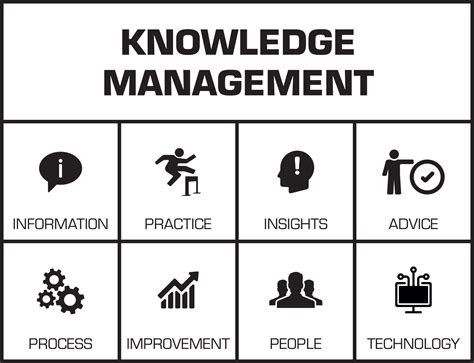 Information Management Vs Knowledge Management Kms Lighthouse