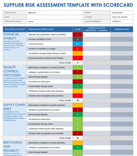 Raw Material Risk Assessment Template