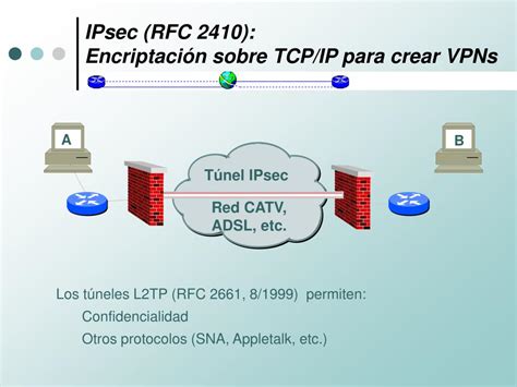 Ppt Vpn Red Privada Virtual Powerpoint Presentation Free Download Id 5856881