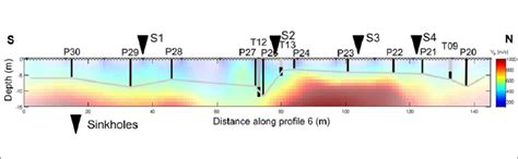 2d Seismic Refraction Tomography Performed Along Profile 6 Pxx