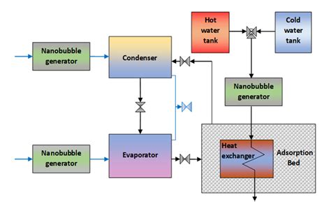 A Schematic Diagram Of The Proposed Idea Download Scientific Diagram