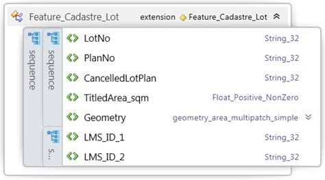 Xsd Extend A Complex Type Stack Overflow
