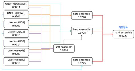 GitHub Boostcampaitech Level Cv Semanticsegmentation Cv Level Cv Semanticsegmentation
