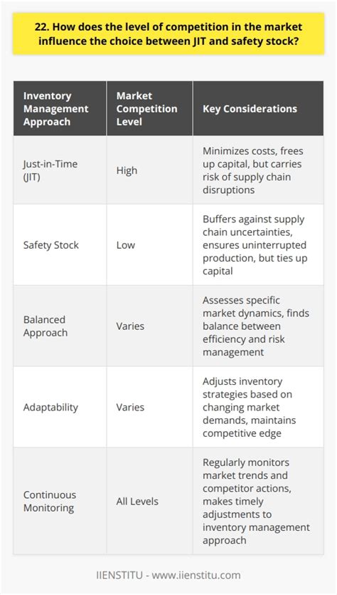 Interview Question Jit Vs Safety Stock In Supply Chain Approach
