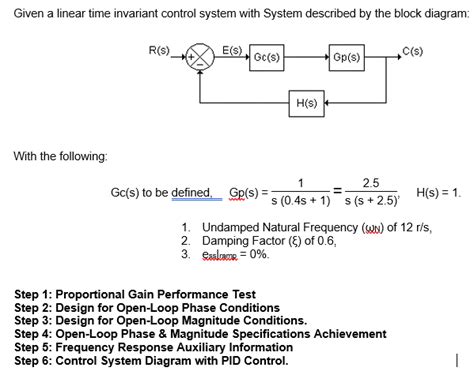 Solved Given A Linear Time Invariant Control System With