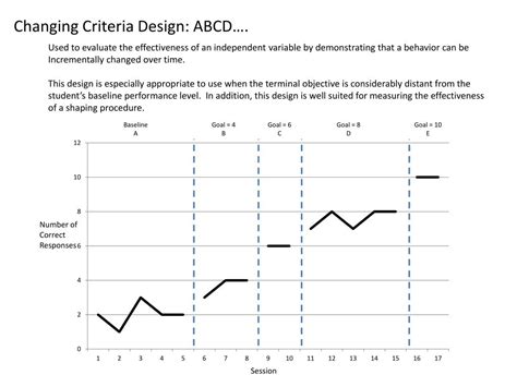 Ppt Single Subject Designs Powerpoint Presentation Free Download Id4087545