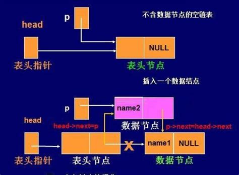 malloc函数的用法是什么 百度经验