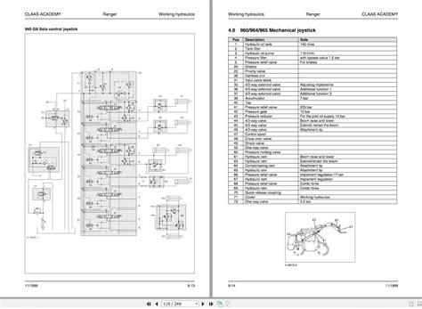 Claas Telehandler Ranger 920 975 Plus Training Technical Manual