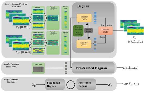 Kdd 2025 2月轮时空数据spatial Temporal论文总结decoupling Spatio Temporal