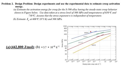 Solved Problem 2 ﻿design Problem Design Experiments And
