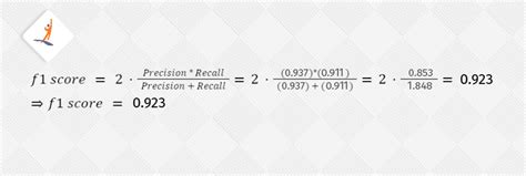 What Is F1 Score In Machine Learning Intellipaat