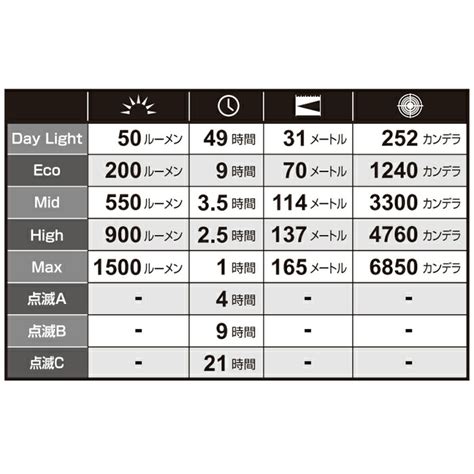 【楽天市場】【ポイント10倍】gentos ジェントス Ast 02d ヘッドライト：中北電機