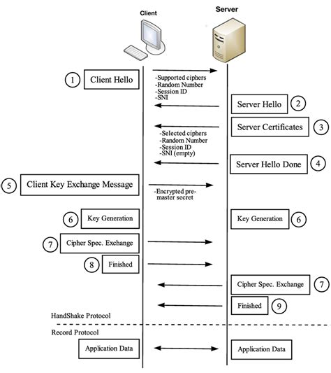 Exotic Ways Of Hiding Shellcode Part 2 Tls Morph3s Blog