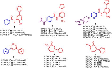 Examples Of Hdac1 And Hdac2 Selective Inhibitors Download Scientific Diagram