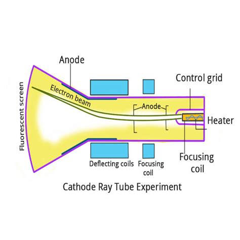 Chart Cathode Rays Price In Kenya