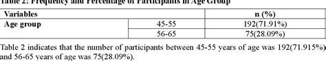 Table 2 From Assessment Of Lumbosacral Angle Variation Among Middle