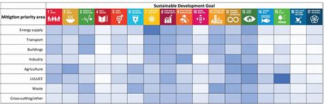 NDC Synthesis Report UNFCCC
