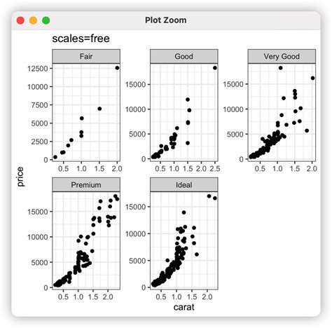 ggplot2 分面 fact grid facet wrap bioinformaticsmaster 博客园