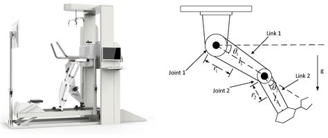 Fixed Time Control Of A Robotic Arm Based On Disturbance Observer Compensation