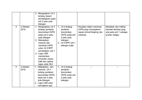 Jurnal Belajar Ojl On 1 Mufidatul R Smpn 5 Satap Ppt