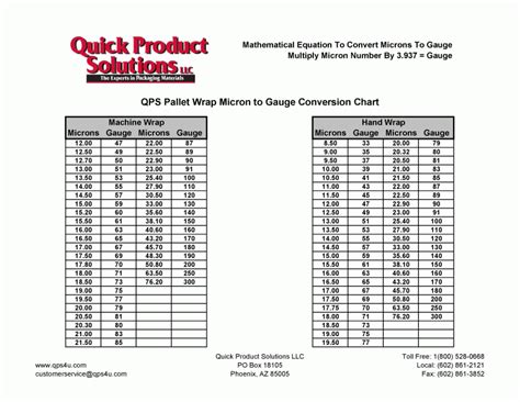 Micron Gsm Conversion Chart